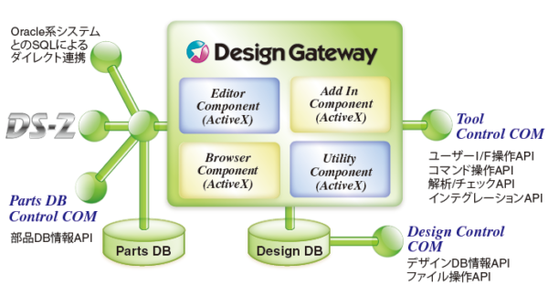 Design Gateway - 株式会社図研