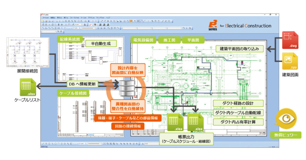 E3.series for EC - 株式会社図研