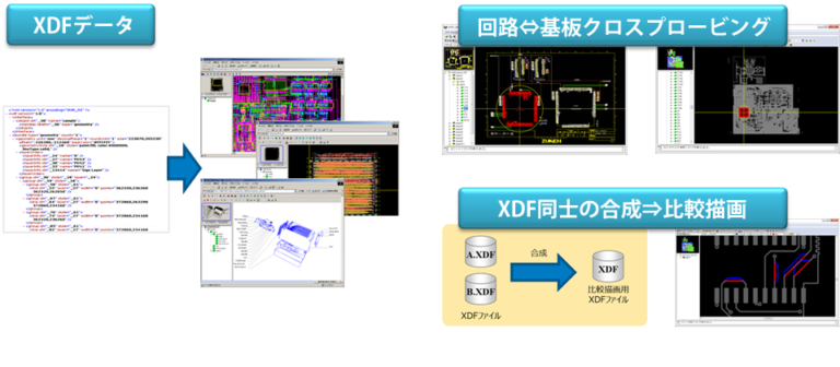 XDF - 株式会社図研