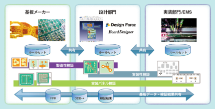 DFM Center - 株式会社図研