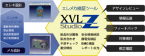 XVL Studio Z - 株式会社図研