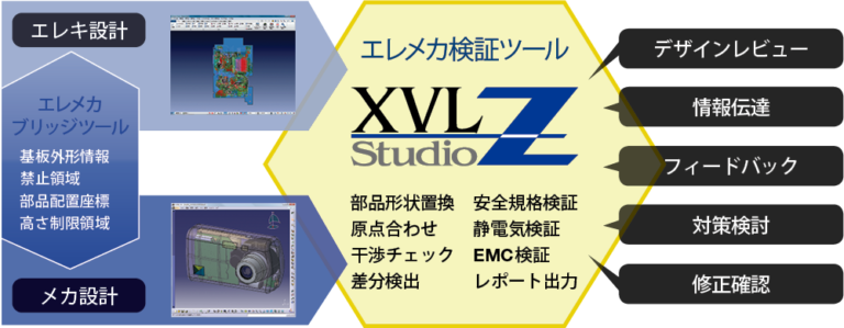 XVL Studio Z - 株式会社図研