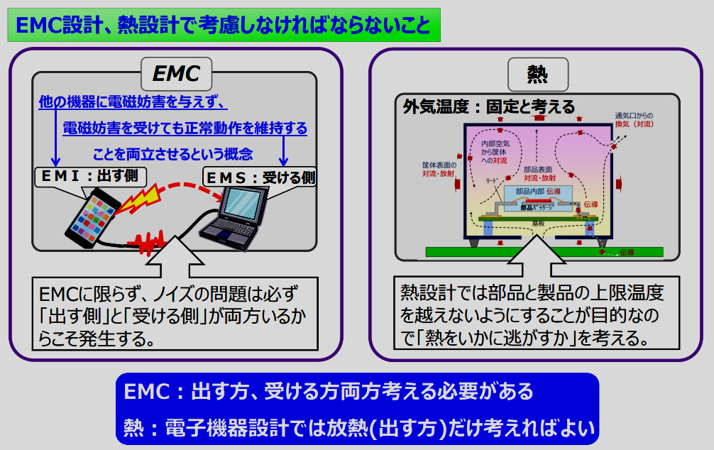 「EMC/熱設計はじめの一歩」 TECHNO-FRONTIER 2016内セミナー資料 - 株式会社図研