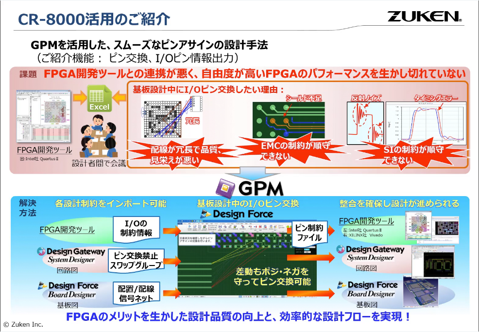Webセミナー 第26回：FPGA協調設計環境活用のご紹介 基板設計時のピンアサイン変更でGPMを活用する方法 - 株式会社図研