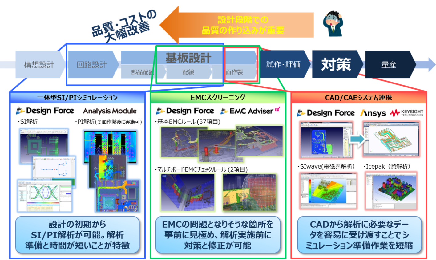 SI・EMC・熱設計 - 株式会社図研