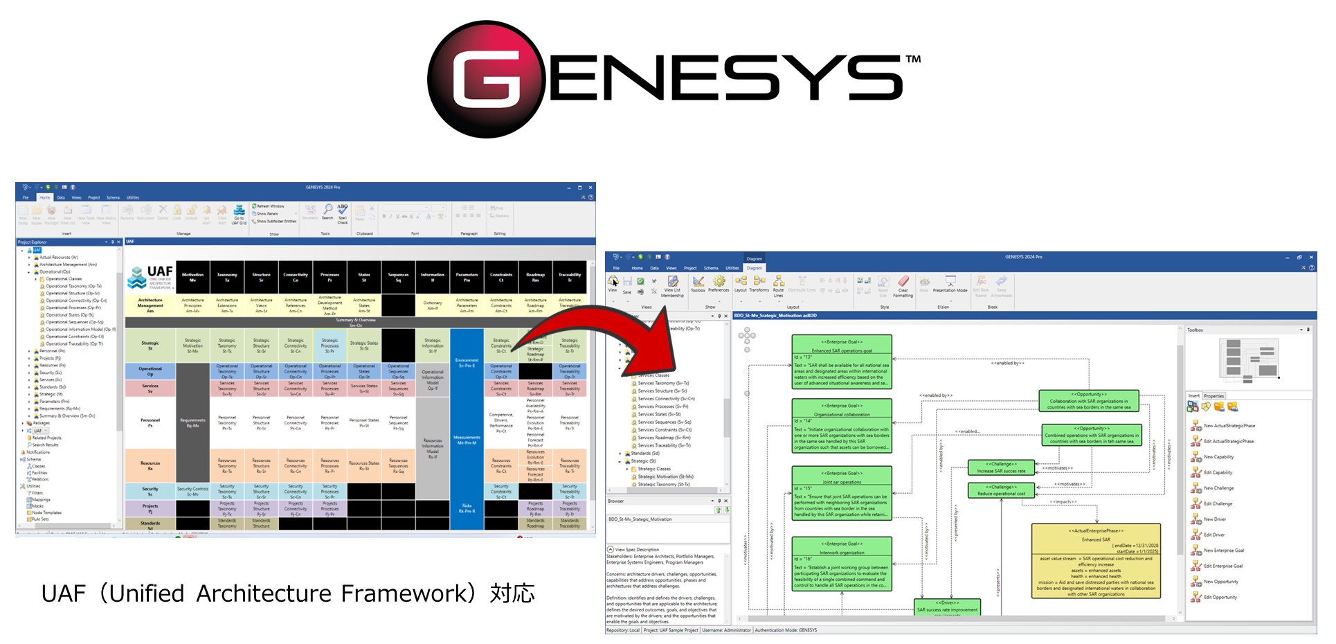 MBSEモデリングツール GENESYS最新バージョンを提供開始 - 株式会社図研