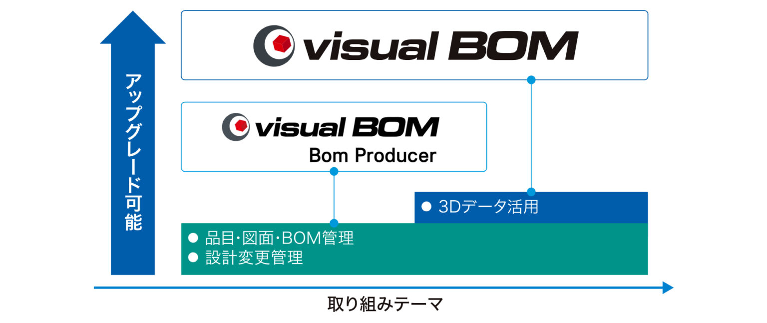 Visual BOM - 株式会社図研