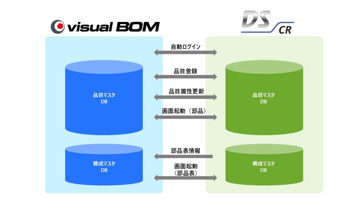 Visual BOM - 株式会社図研